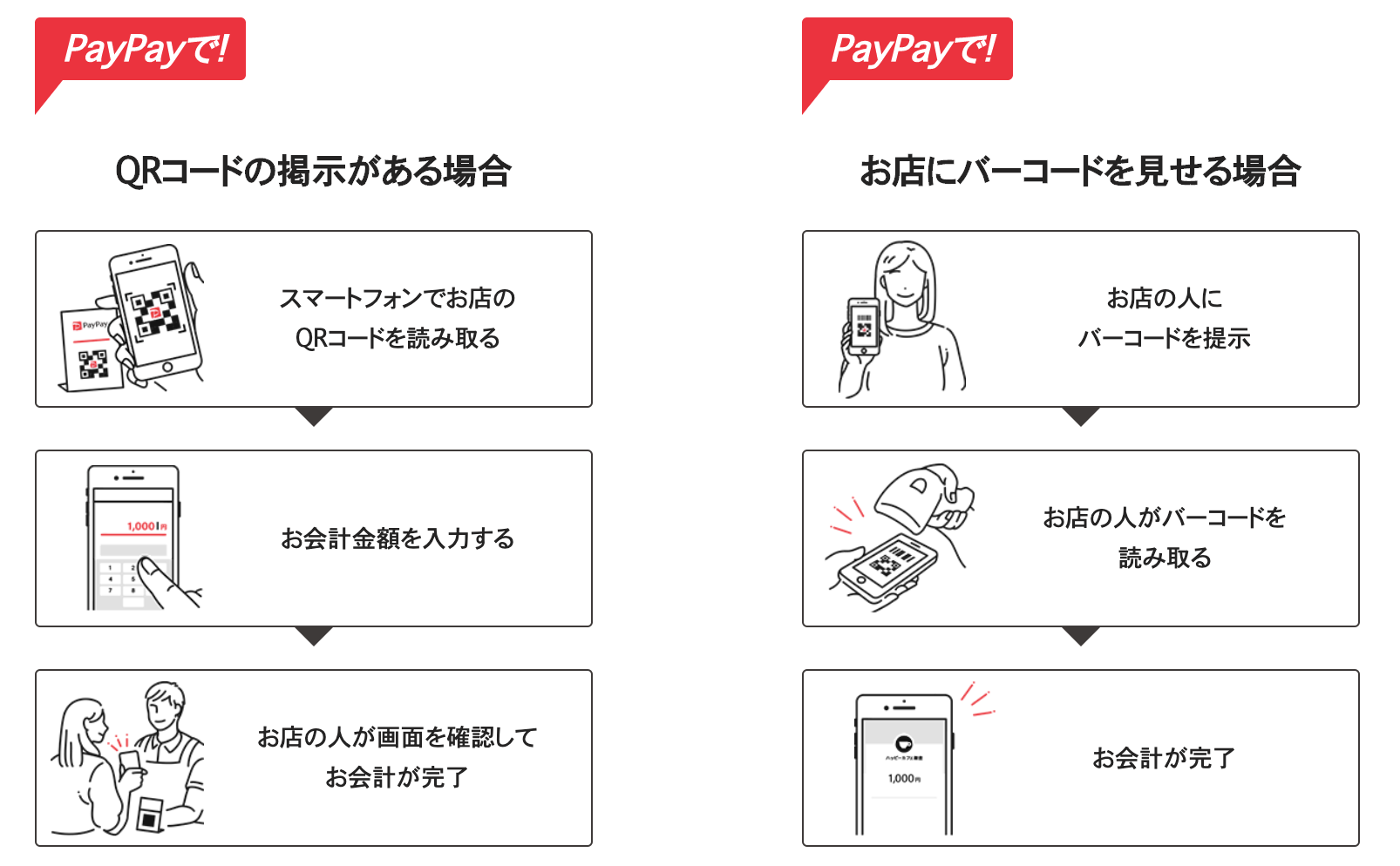 PayPay（ペイペイ）とは？その便利な使い方とは？
